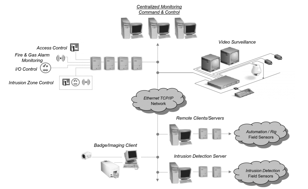 Surveillance | Sidus SolutionsSidus Solutions